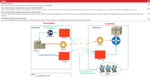 Finding Your ServiceNow Instance IP Information - Pericror