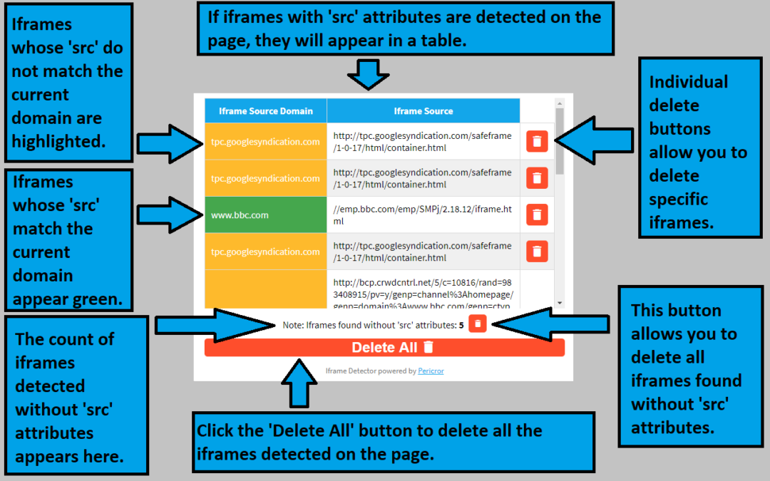 Iframe Detector Chrome Extension - Pericror